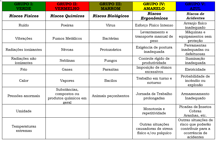 Como Fazer Um Mapa De Risco Passo A Passo