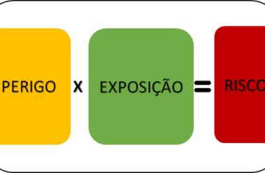 Perigo e Risco - Qual a Diferença
